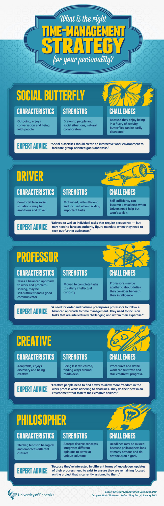 Time Management Tips That Fit Your Personality ICraftopia