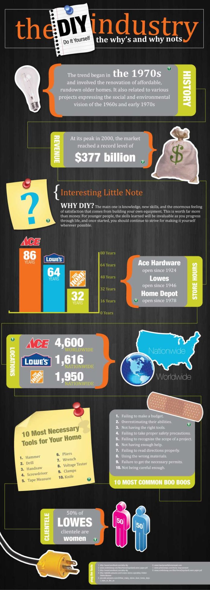 DIY Industry Trends and Statistics | iCraftopia