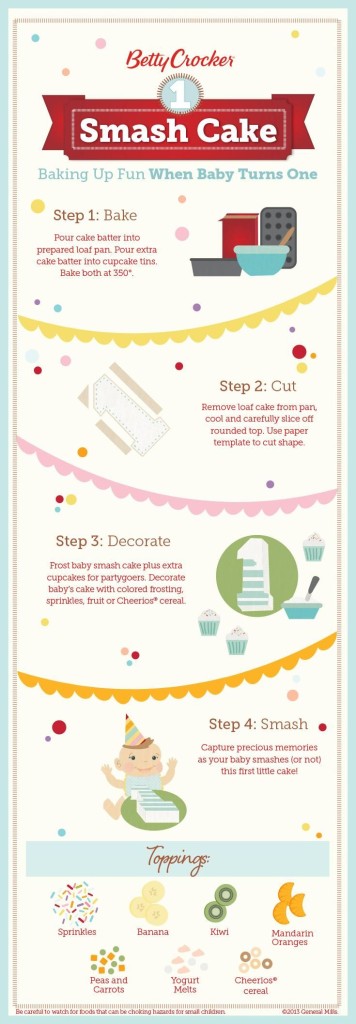 4 Steps to Making a Baby First Birthday Cake | iCraftopia